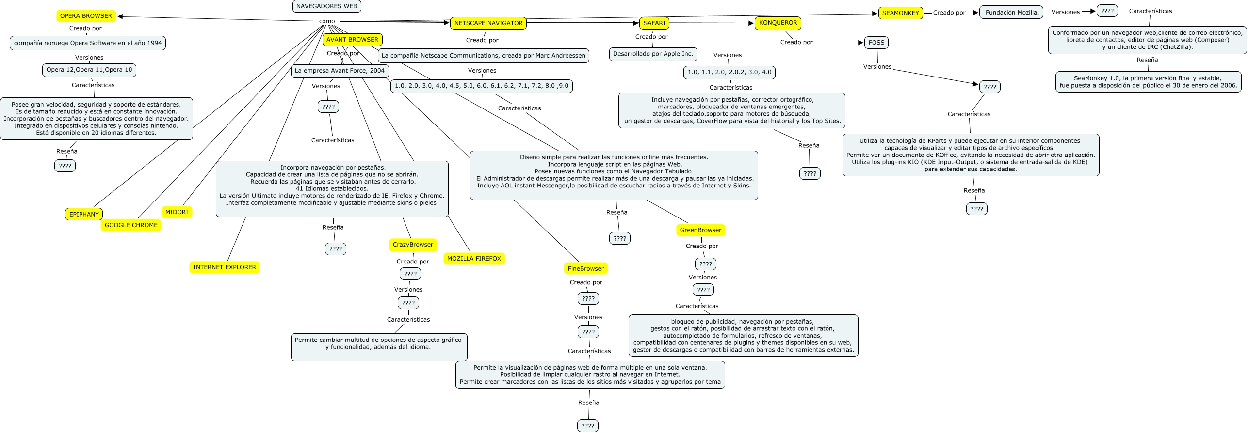 SALA_1_PC14_NAVEGADORES WEB